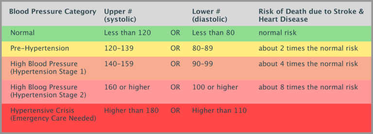 BP_chart_English - Mendonoma Health Alliance