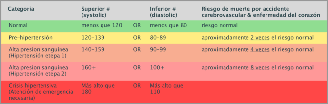 BP_chart_Spanish - Mendonoma Health Alliance